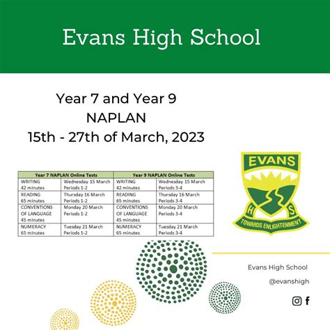 The National Assessment Program Evans High School Facebook