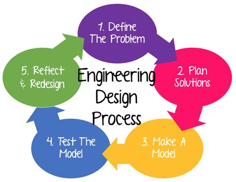Grade 6 Engineering And Technology S21920 Smitha Middle School