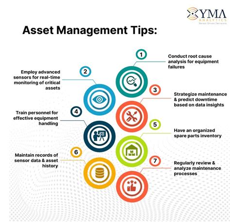 Xyma Analytics Posted On Linkedin