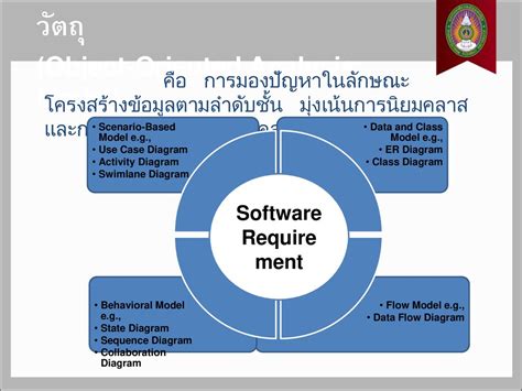 การวิเคราะห์ซอฟต์แวร์ Ppt ดาวน์โหลด