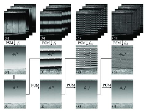 Flowchart For The Phase Unwrapping Method With Multi Frequency Fringes