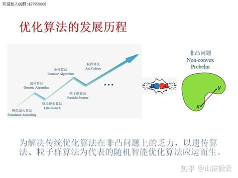 寻优速度超粒子群pso、遗传算法ga的在线优化算法——天牛须搜索优化算法bas的介绍 知乎