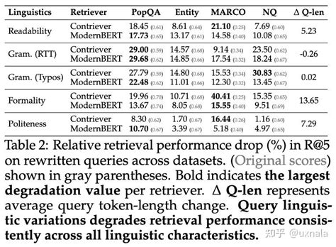 Arxiv论文分享（2025415）—— Retrieval Augmented Generation 知乎