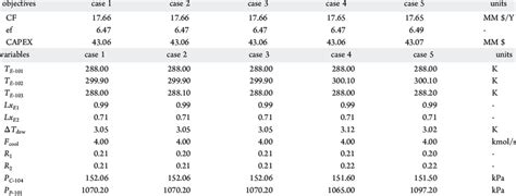 Selected Constrained Results From Moead Download Scientific Diagram