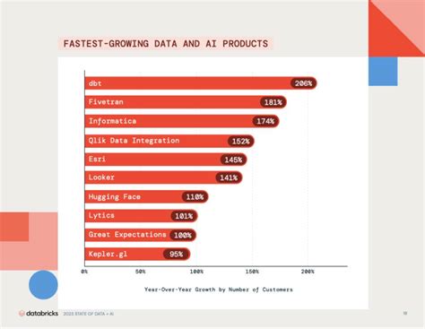 Die Nutzung Ki Gesteuerter Llms Ist Um 1310 Prozent Gestiegen Computerworldch