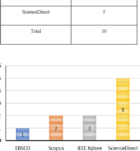 Figure 2 From The Efficiency That Non Relational Database Modeling