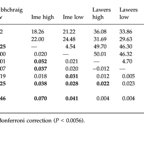 Genetic Structure Based On Bayesian Clustering Analysis Structure Of Download Scientific