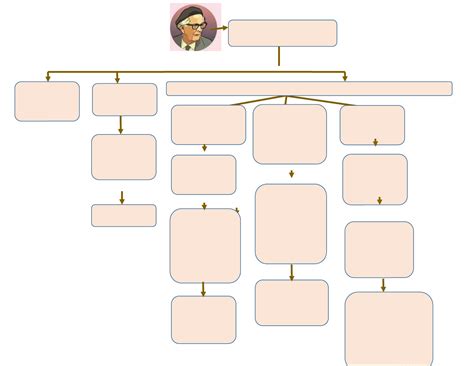 Mapa Conceptual Teoría Cognoscitiva De Jean Piaget