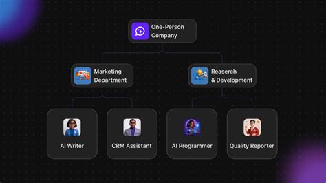 Bikaai Launches Worlds First Ai Organizer Targeting The Rise Of One