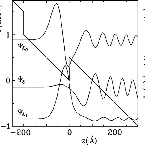 Triangular Quantum Well And The Wave Function Of The Ground State
