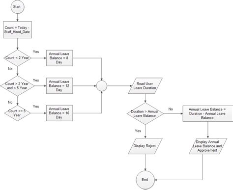 Aspnet Assignment Leave Management System Jack Hau Story