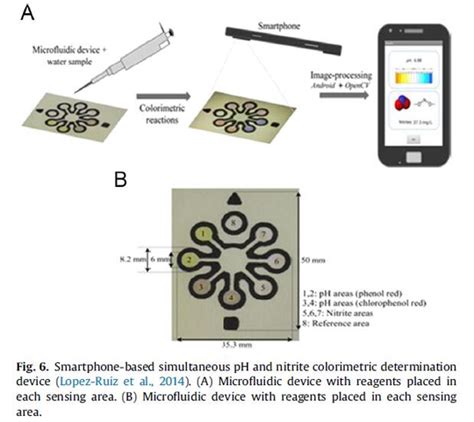 Paper Microfluidics Yiliang Zhou Aditi Naik Openwetware
