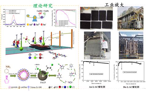 科研团队 石河子大学化工过程强化创新团队 知乎