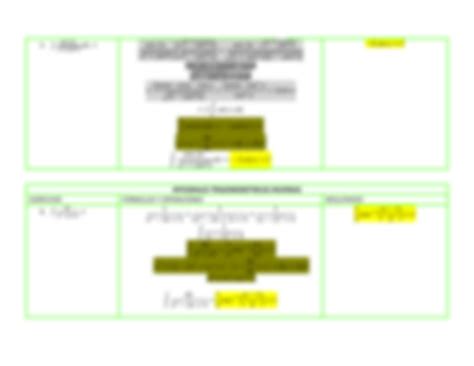 Solution Trigonometric And Inverse Trigonometric Integrals Studypool