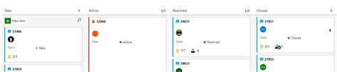 azure devops how to know a resolved work item is actively being