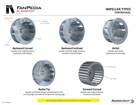 Different Types Of Fan Blades Reliable Solutions For All Your Types Of