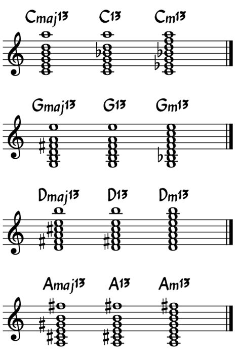 Extended Chords Iii Thirteenth Chords Blitzstar Guitar