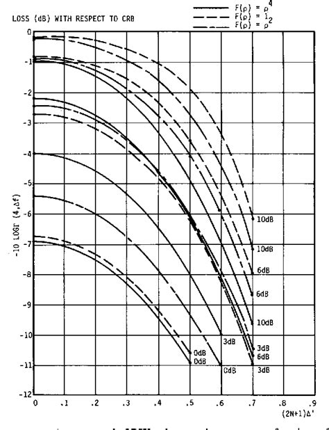 Figure 1 From Nonlinear Estimation Of Psk Modulated Carrier Phase With Application To Burst