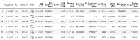 Esg Factor Modeling With Python Devportal