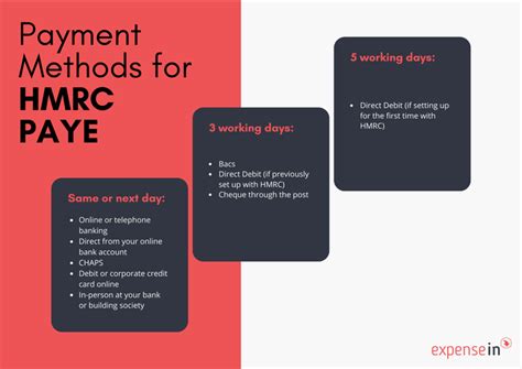 Hmrc Paye Tax Deductions Deadlines And Requirements Expensein Blog
