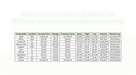 Unleashing The Power Of Smart Commodity Pricing To Transform Your