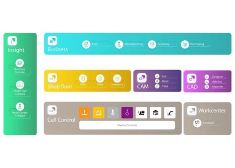 Bysoft Suite Software Bystronic