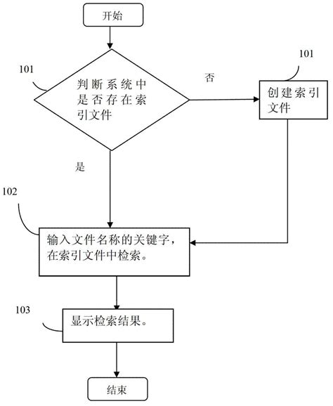 Fast Document Retrieval Method And Device Eureka Patsnap