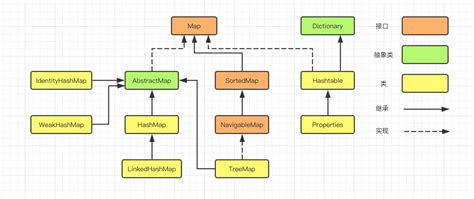 深入解析 Hashmap 用法及实现原理 潘志的技术笔记