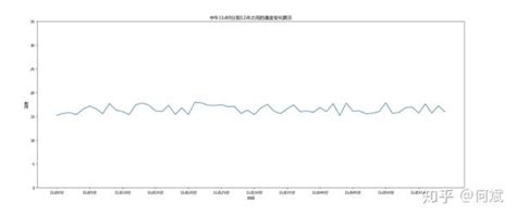 Matplotlib 折线图与基础绘图功能 知乎