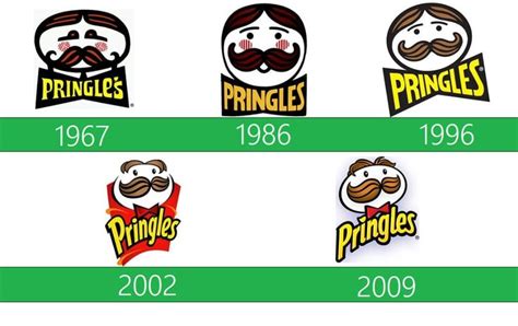Pringles Logo Storia Valore Png Pringles Logo Famous Logos