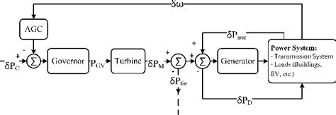 Figure 1 From Model Predictive Control From Signal Temporal Logic