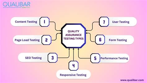 Qualibar Qualibarinc Qualitymatters Qualibarteam Itsolutions