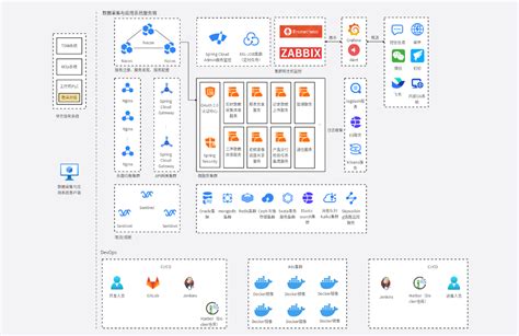 Alibaba Spring Cloud微服务架构图 在线模板下载