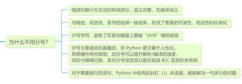 python 为什么不用分号作终止符？ 腾讯云开发者社区 腾讯云