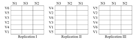 Strip Plot Analysis With Agri Analyze From Basics To Solved Examples