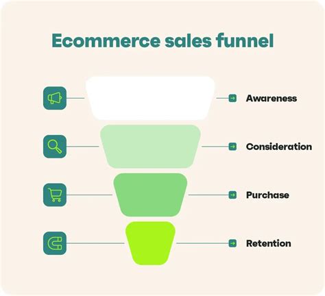 Ecommerce Sales Funnel Guide [ Strategies For Each Stage] Reads