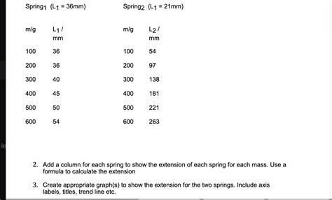 solved create a table for the following data collected from