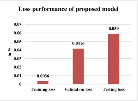 Figure 12 From A Robust And Efficient Hybrid Classification Model For Early Diagnosis Of Chest X