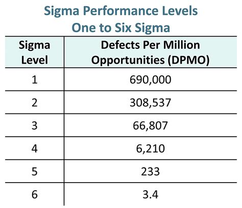 Six Sigma Kaufman Global Reduce Process Variation And Improve Quality