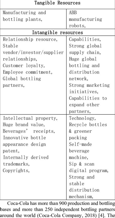 Inventory Resource Inventory List Download Scientific Diagram