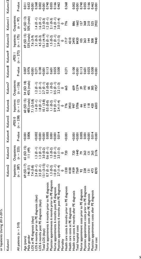 Comparison Of Patients With Pulmonary Embolism Pe And Simplified Download Scientific Diagram