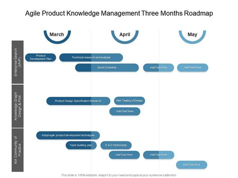 Agile Product Knowledge Management Three Months Roadmap Presentation Graphics Presentation