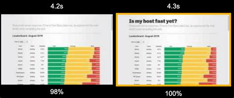 Fixing Layout Instability Articles Web Dev