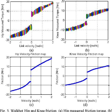 Figure 1 From Force Torque Sensorless Impedance Control For Indirect Driven Robot Aided Gait