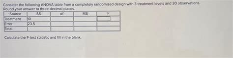 Solved Consider The Following Anova Table From A Completely