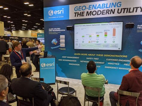 Gis Esri Lemur Mike Eggenberger