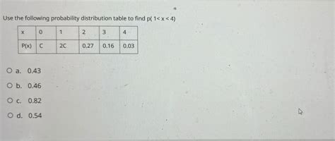 Solved Use The Following Probability Distribution Table To