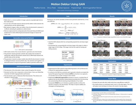 Github Madhav Kandablind Image Restoration Pytorch Based Implementation Of Earlier State Of