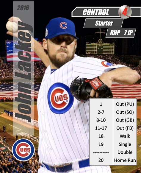 John Lackey Mlb