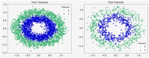 Gaussian Naive Bayes Data Science For Lifelong Learning